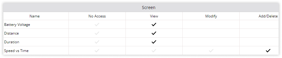 Screen Access for Company Subuser